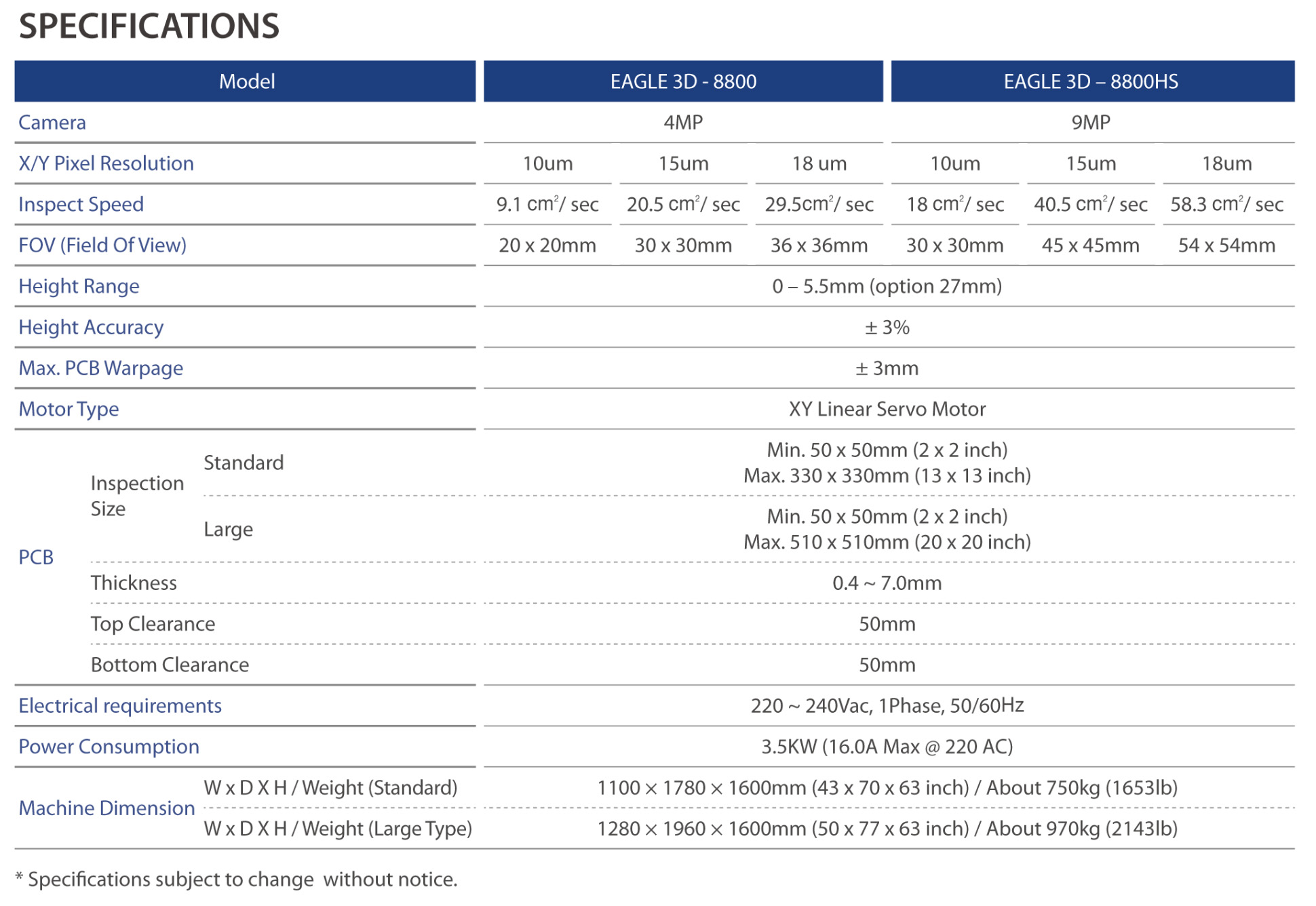 Inline 3D AOI – SMT ASIA