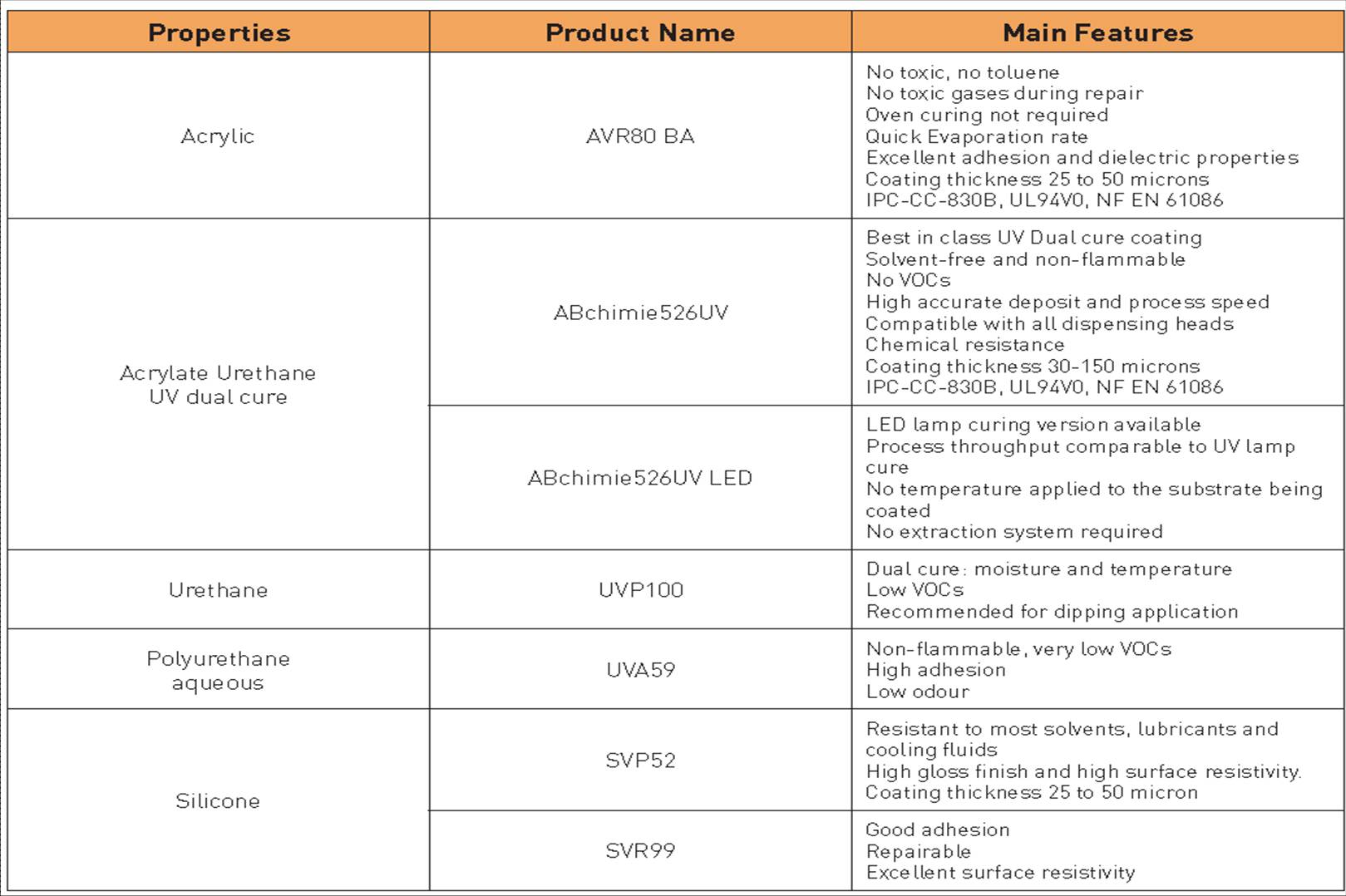 Coating – SMT ASIA