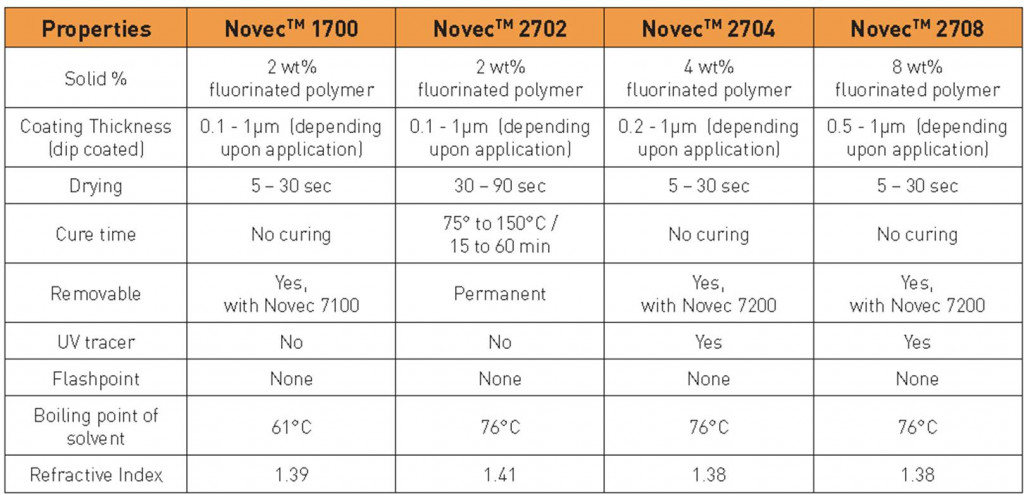 Coating – SMT ASIA