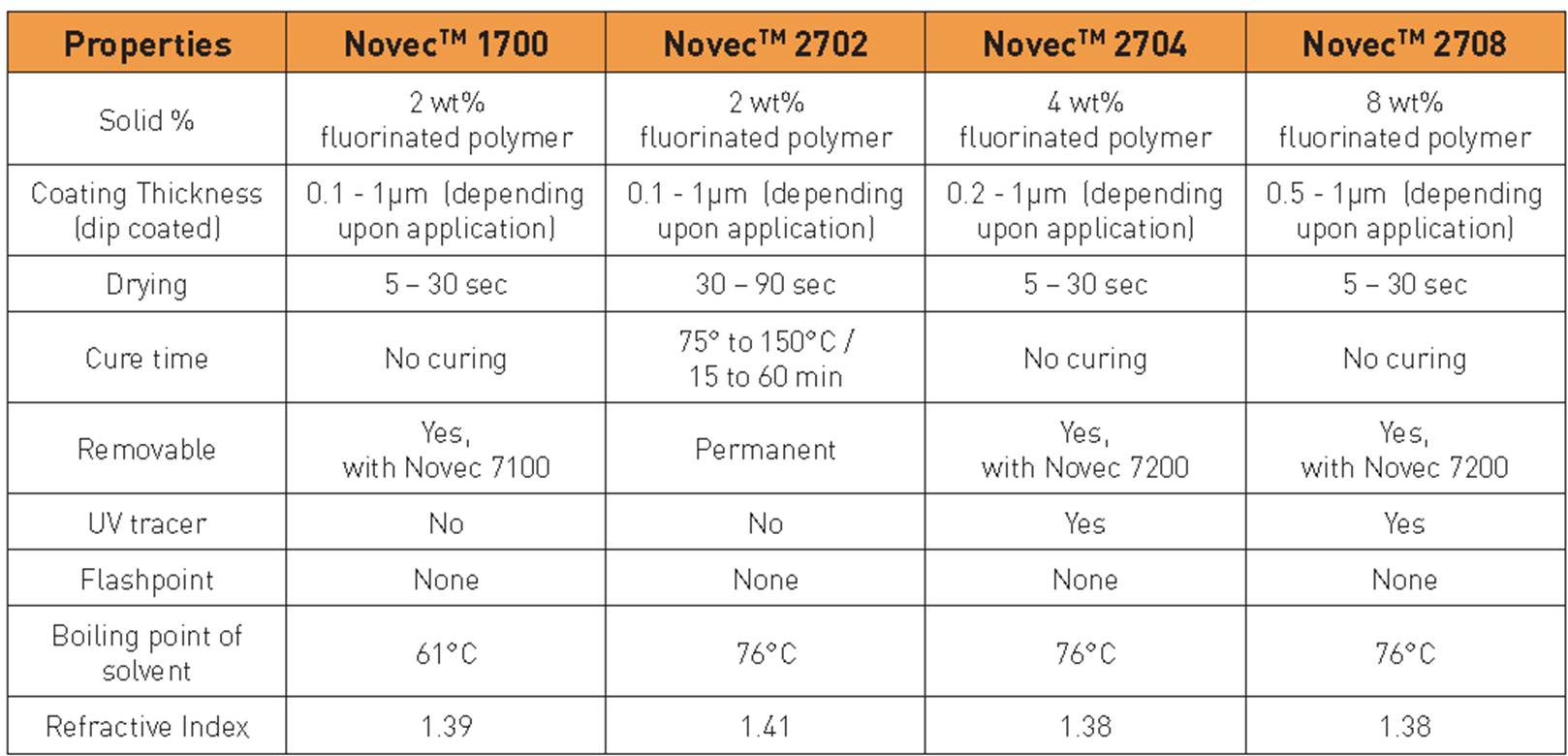 Coating – SMT ASIA