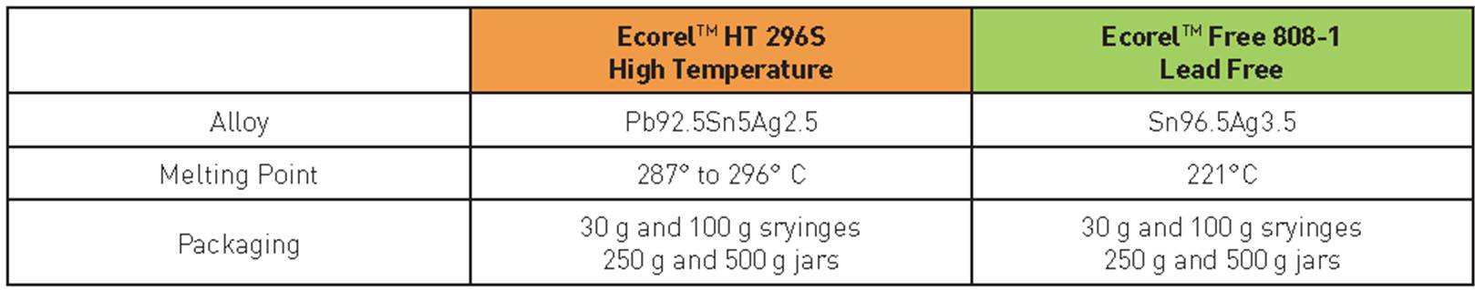 Semiconductor Packaging – SMT ASIA